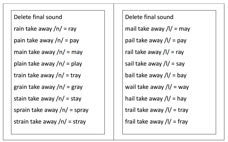 Vowel Teams – Phonics Pow