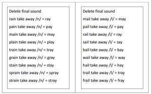 Vowel Teams – Phonics Pow