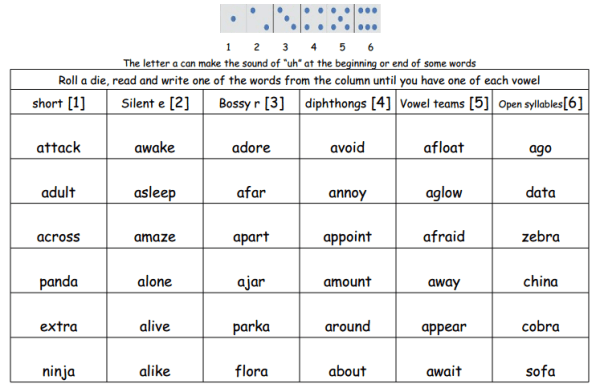 The Schwa Sound – Phonics Pow