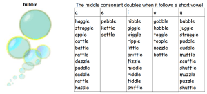 Consonant -le – Phonics Pow