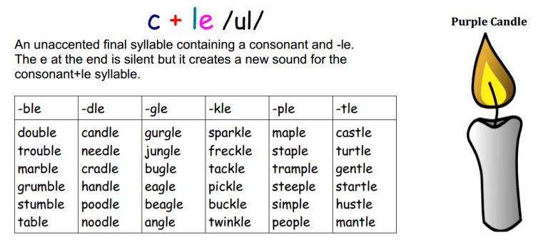 Consonant -le – Phonics Pow