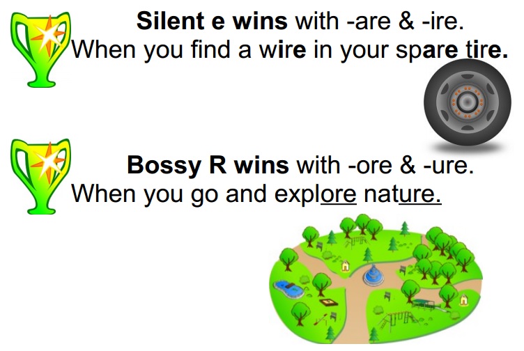 Bossy R Variations – Phonics Pow