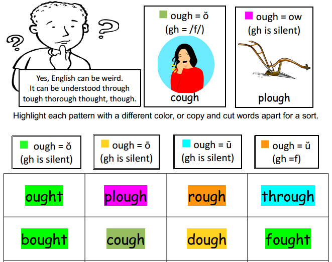 Oh, Those OUGH Words! – Phonics Pow