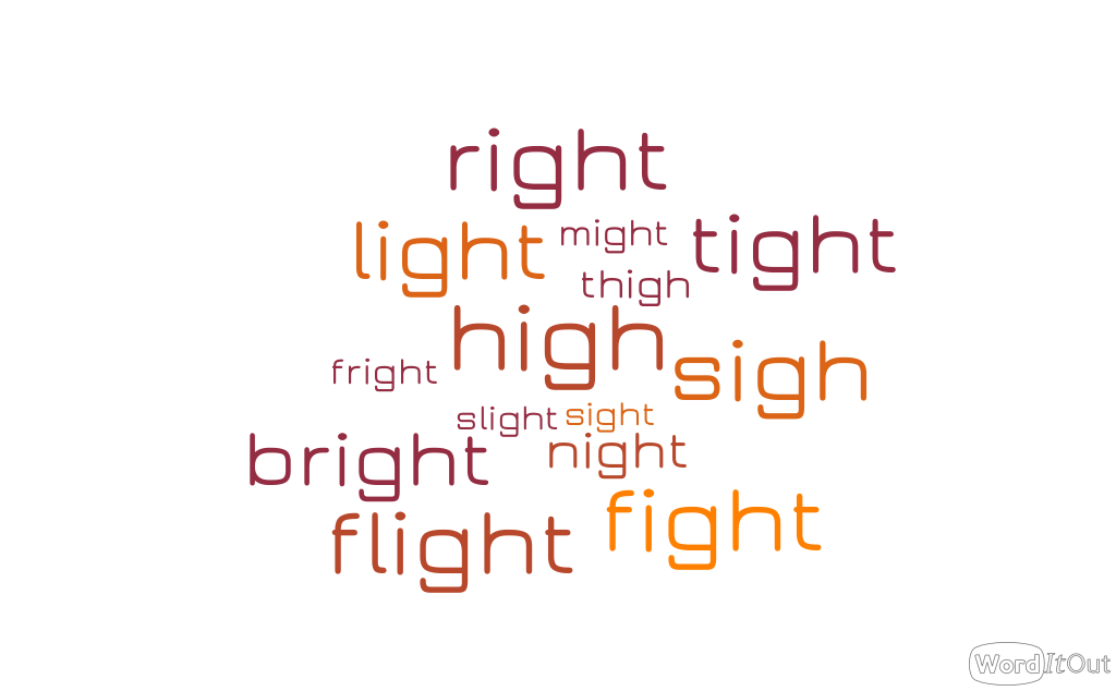 Long Vowel Patterns – Phonics Pow