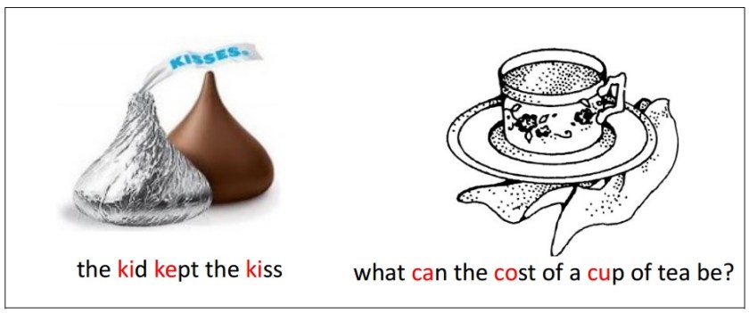 The /k/ Sound at the beginning of words – Phonics Pow