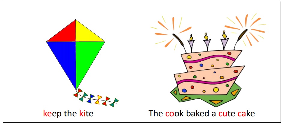 The /k/ Sound at the beginning of words – Phonics Pow