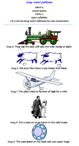 Long Vowel Patterns – Phonics Pow