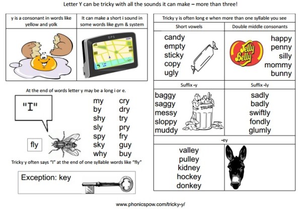 Tricky Y – Phonics Pow