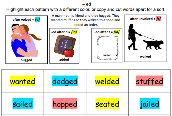 Voiced and Unvoiced Consonants – Phonics Pow