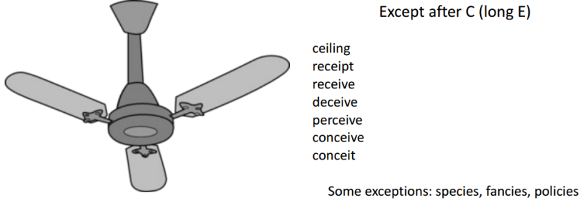I before E is Weird – Phonics Pow