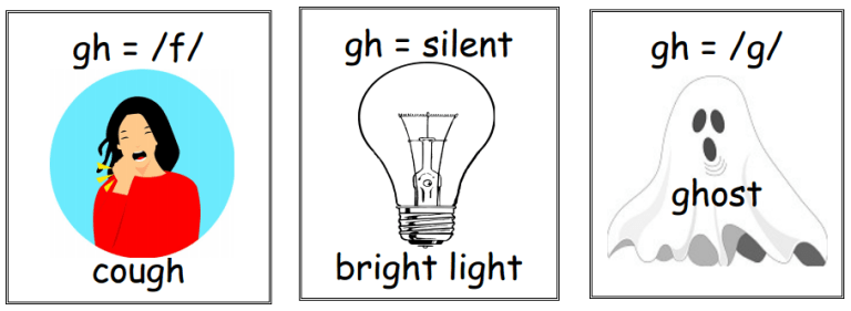 A Ghost with a Slight Cough Gave a Great Fright: Sounds of GH – Phonics Pow
