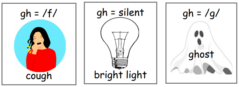 Fall For Phonics: the sound of /f/ – Phonics Pow