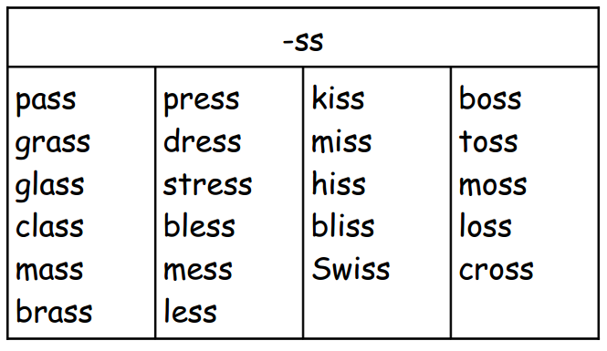 Sounds of S – Phonics Pow