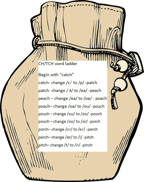 Catch the Pitch: spelling the final /ch/ sound – Phonics Pow