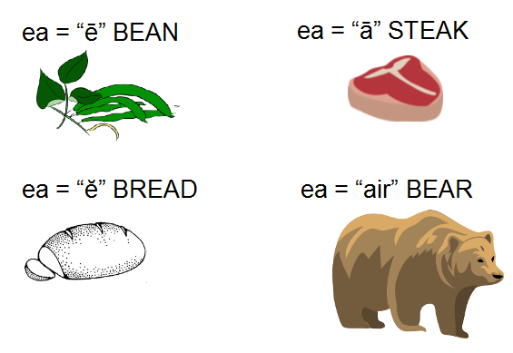 English is Weird – Phonics Pow