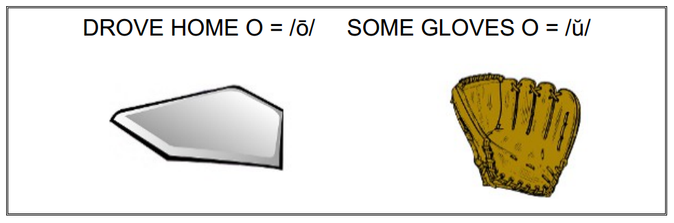 Some Love Gloves – Phonics Pow