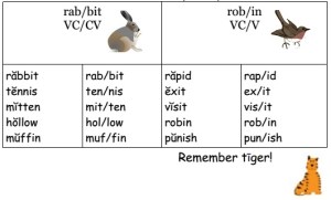 Blog – Phonics Pow