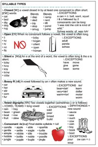 Syllable Types – Phonics Pow