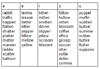 Double Middle Letters – Phonics Pow