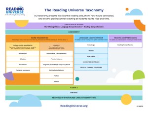 Explore the Reading Universe – Phonics Pow